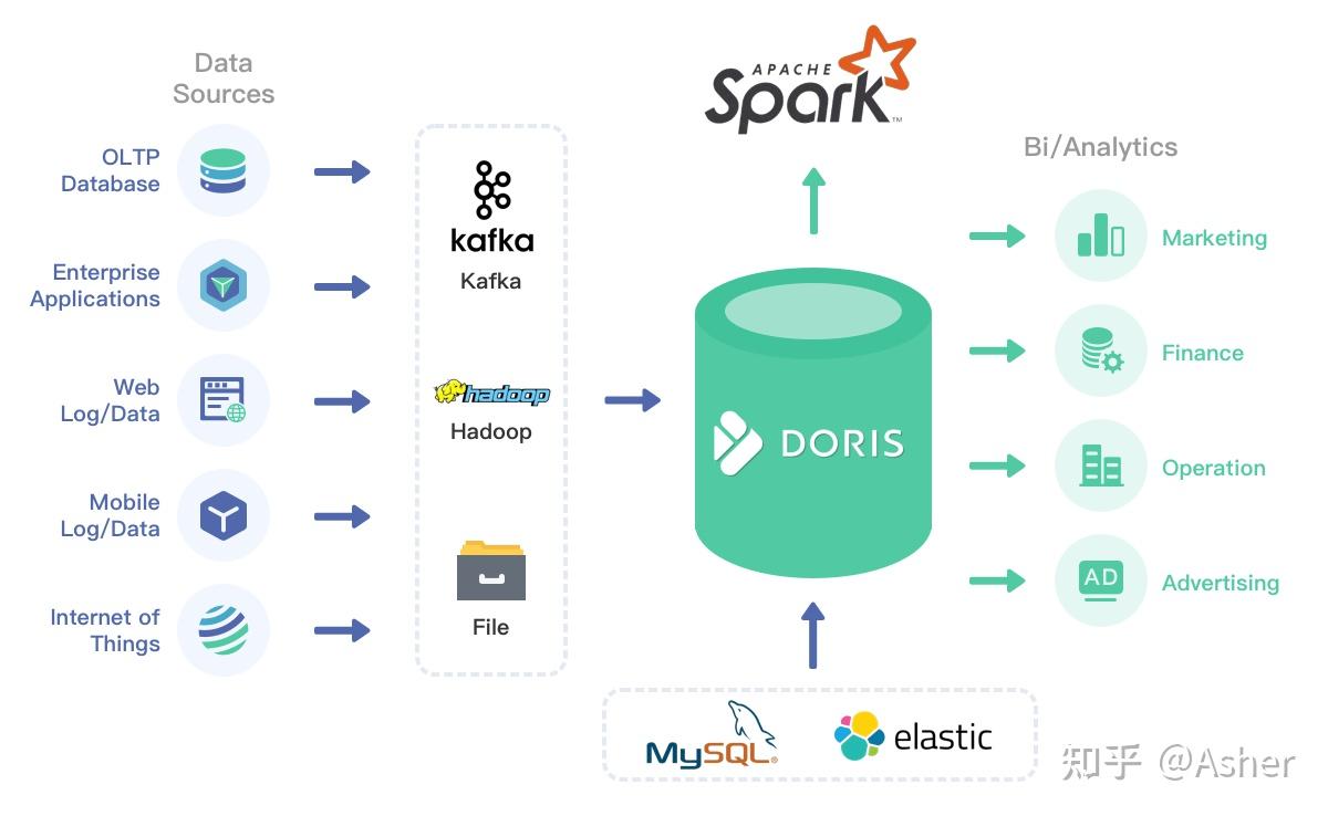 MetaBase VS. DataEase：架构、功能和效果对比 - 知乎