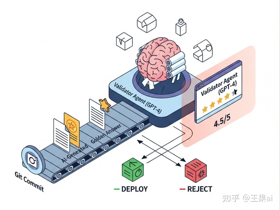 Agent篇(15)：编排治理层 (Layer 7) —— 上帝视角：全链路追踪、成本监控与自动化评估体系 - 知乎