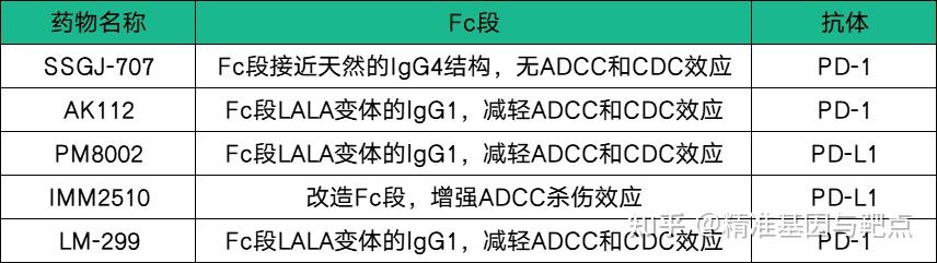 多款肿瘤PD-(L)1/VEGF双抗新药再掀研发“热潮” - 知乎