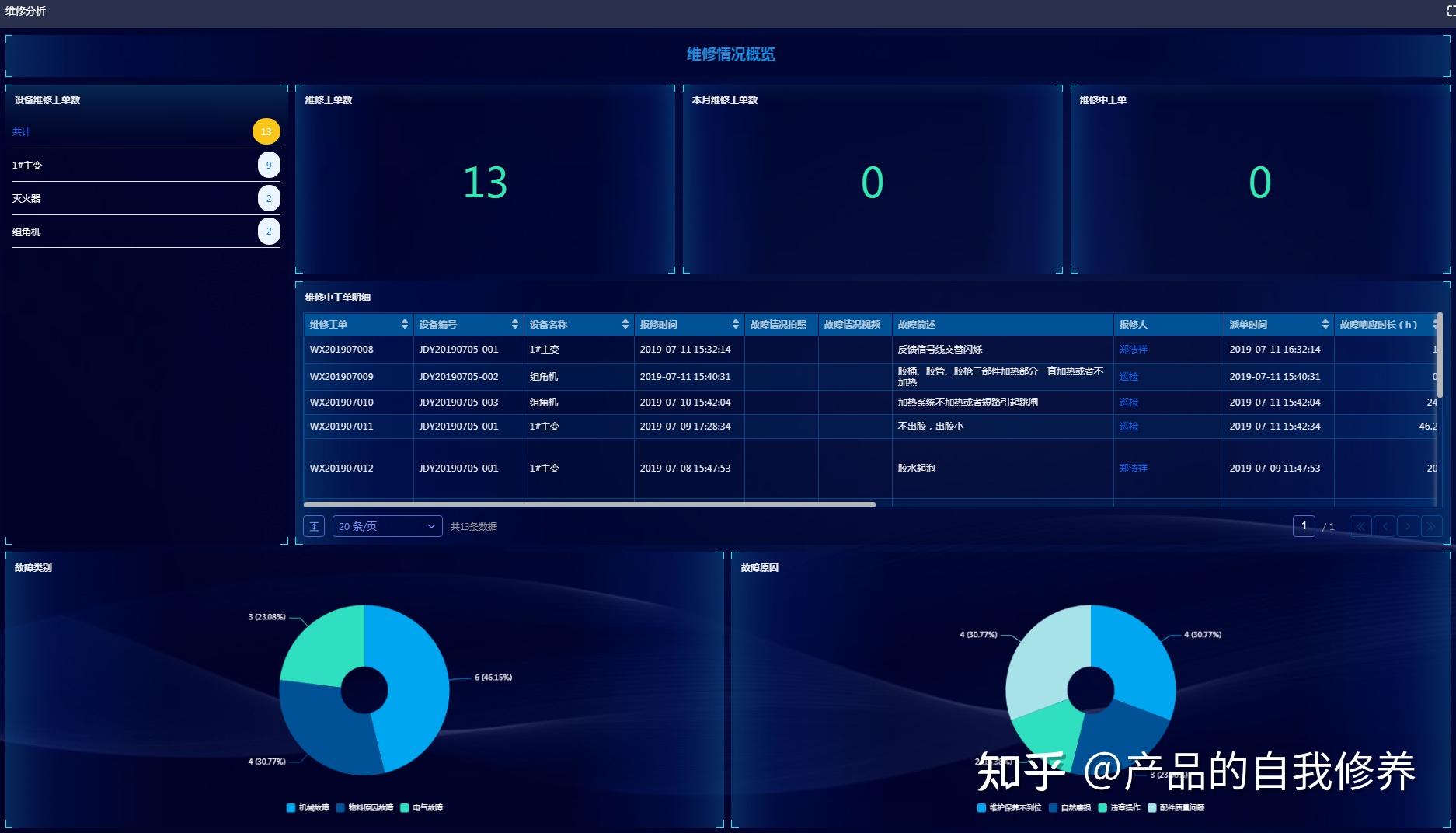 基于低代码开发模式搭建的系统——设备巡检管理系统 知乎 3826