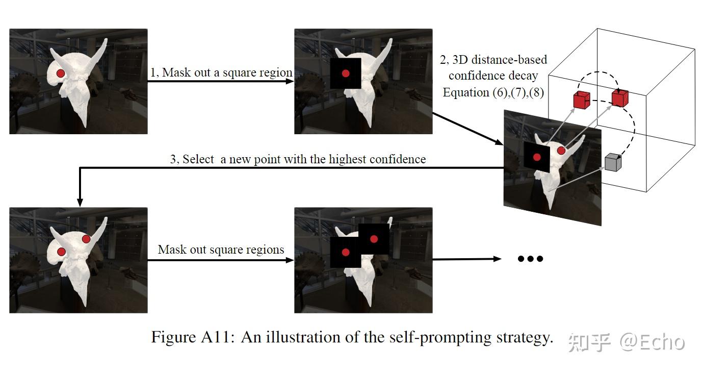 SA3D Segment Anything in 3D with NeRFs - 知乎