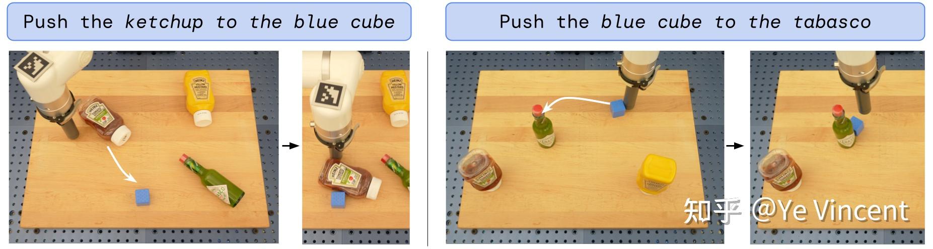 RT-2: Vision-Language-Action Models: Transfer Web Knowledge to Robotic ...
