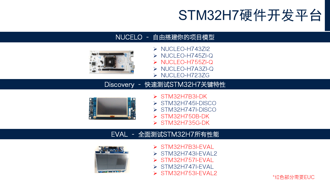 高性价比MCU的传奇 —— STM32H7系列 - 知乎