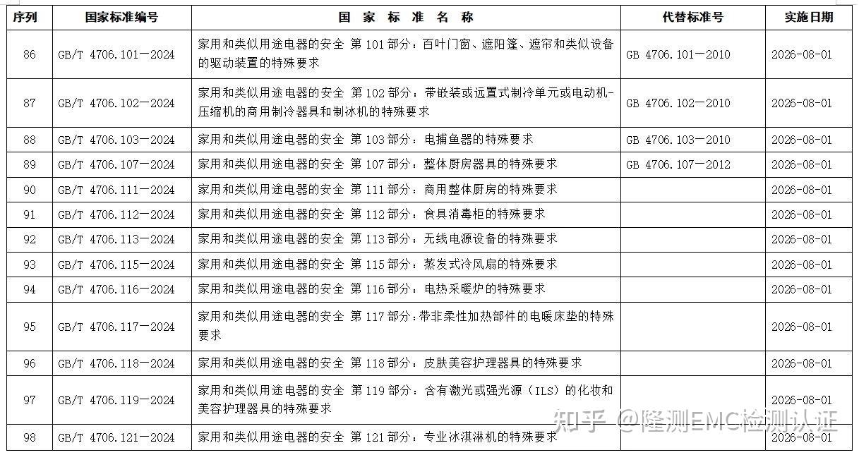GB/T4706家用电器新标准 - 知乎