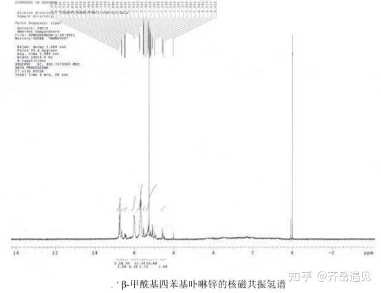 β-甲酰基-5，10，15，20-四苯基卟啉铜CuTPP(CHO)]/铁FeTPP(CHO)]/镍NiTPP(CHO)]/钴CoTPP(CHO ...
