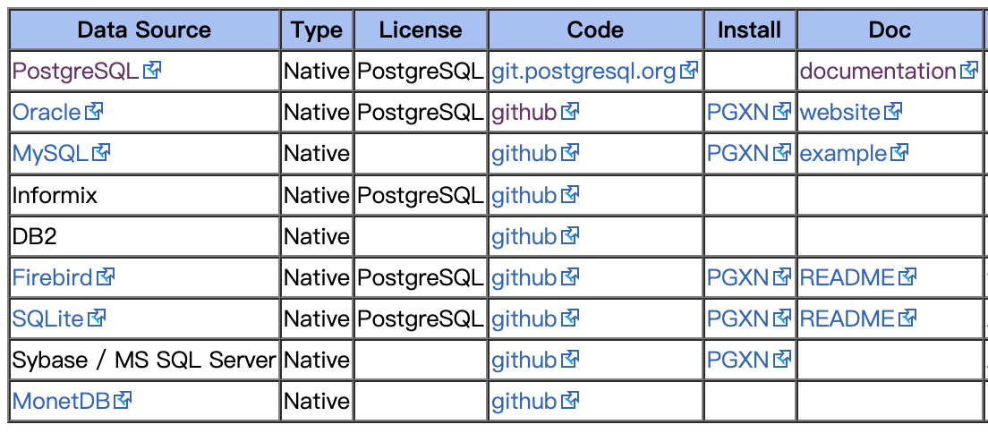 Postgres 源码学习番外篇—fdw 详解 知乎 9130