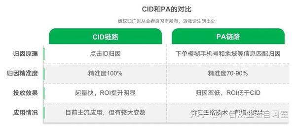 深度解读CID来龙去脉和技术原理 - 知乎