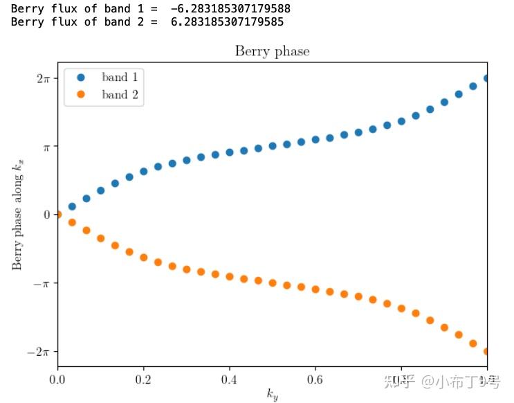 Pythtb第9课(功能集成,一个命令搞定)：berry phase, berry curcature, edge state - 知乎