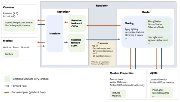 国产通用GPU卡的云上实践系列（1/10）之基于NeRF的3D渲染 - 知乎