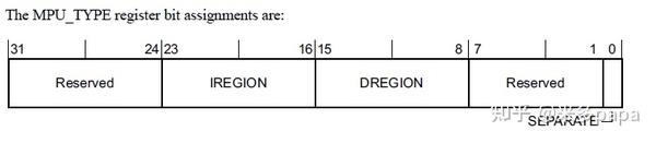 ARM Cortex MPU 内存保护单元 - 知乎