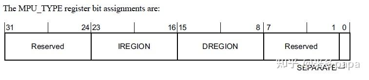 ARM Cortex MPU 内存保护单元 - 知乎