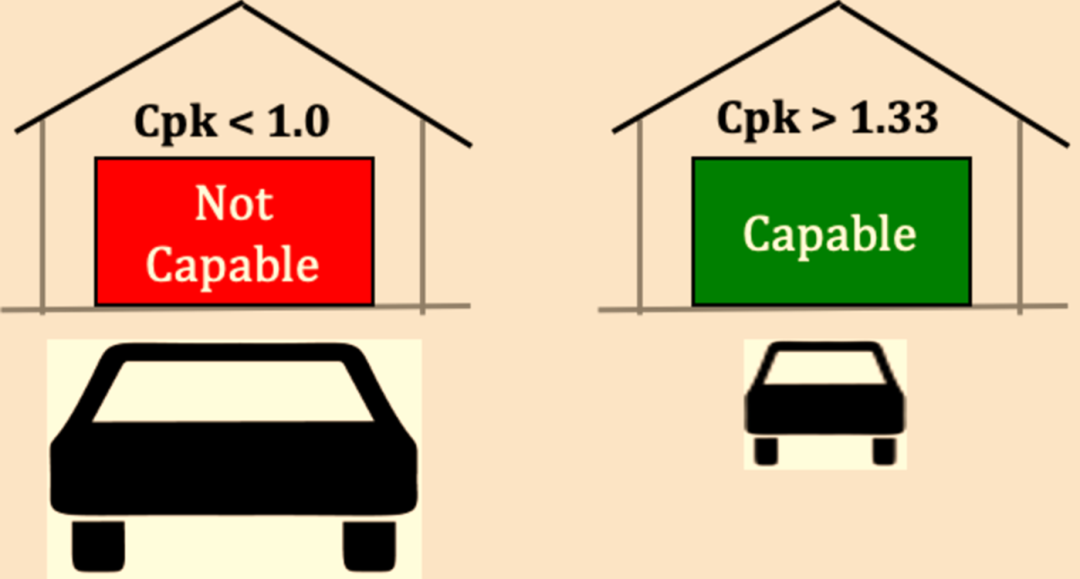 一文带您了解统计过程控制(SPC) ：从 Cp 到 Ppk 的关键指标 - 知乎
