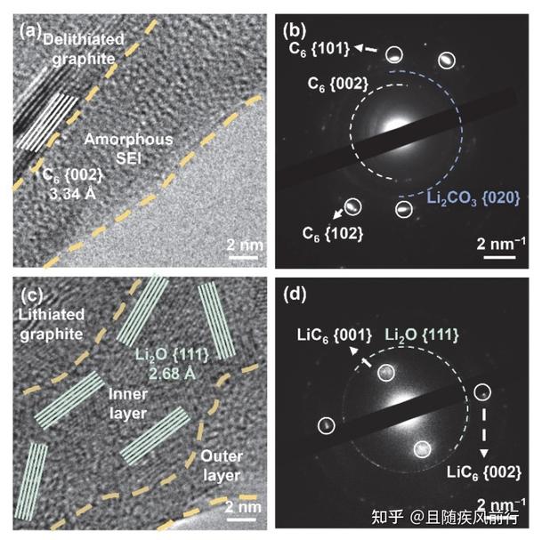 负极电极电势在SEI结构演化中的关键作用 - 知乎