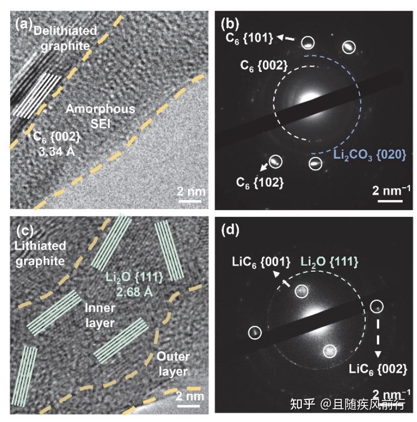 负极电极电势在SEI结构演化中的关键作用 - 知乎