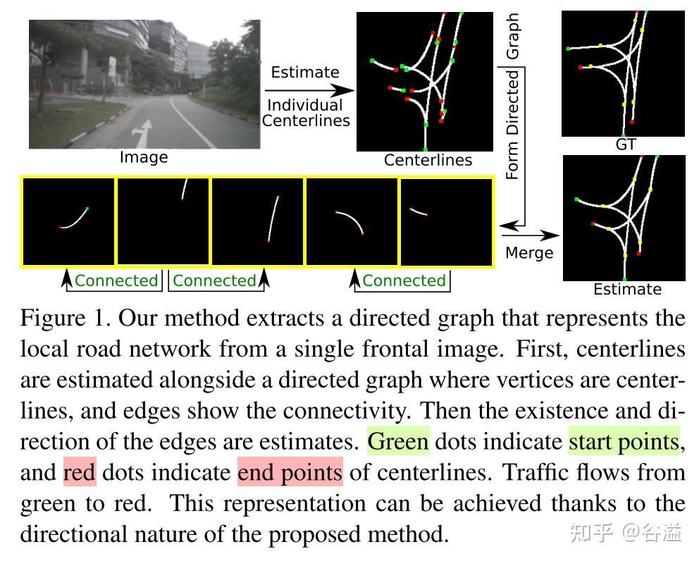 Structured Bird's-Eye-View Traffic Scene Understanding from Onboard ...
