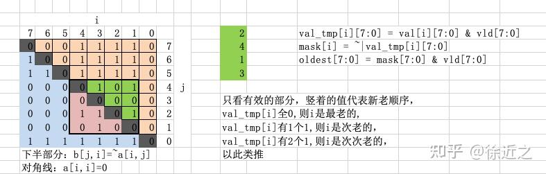 age matrix算法原理 - 知乎