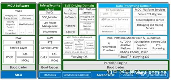 华为MDC软件架构 - 知乎
