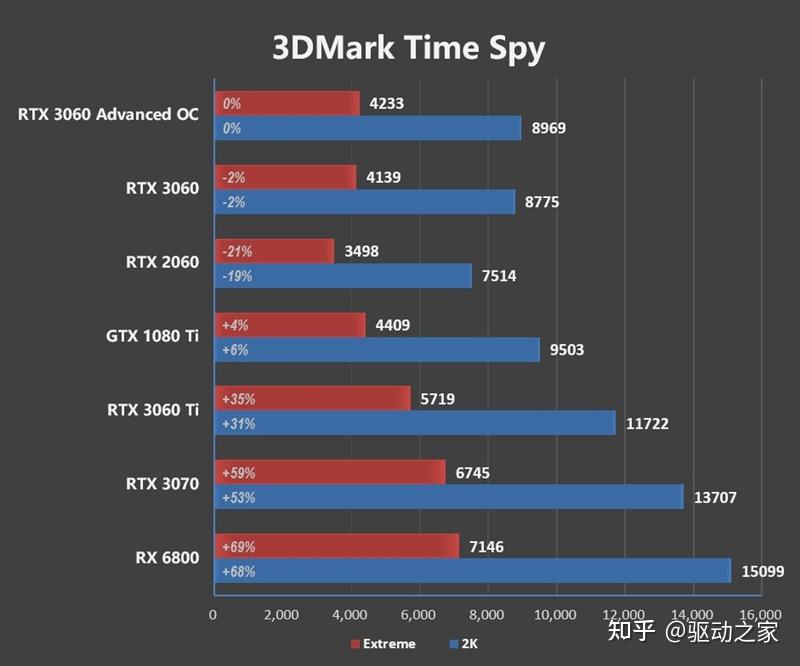 超频可到2.2GHz！iGame RTX 3060 Advanced OC 12G评测：烤机不过60度 - 知乎