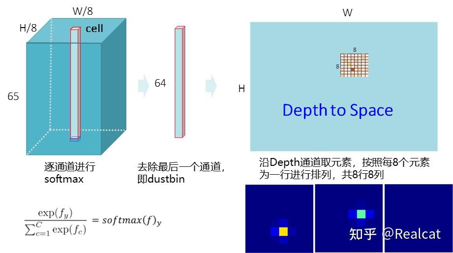 资料 | 重读 SuperPoint: Self-Supervised Interest Point Detection and ...
