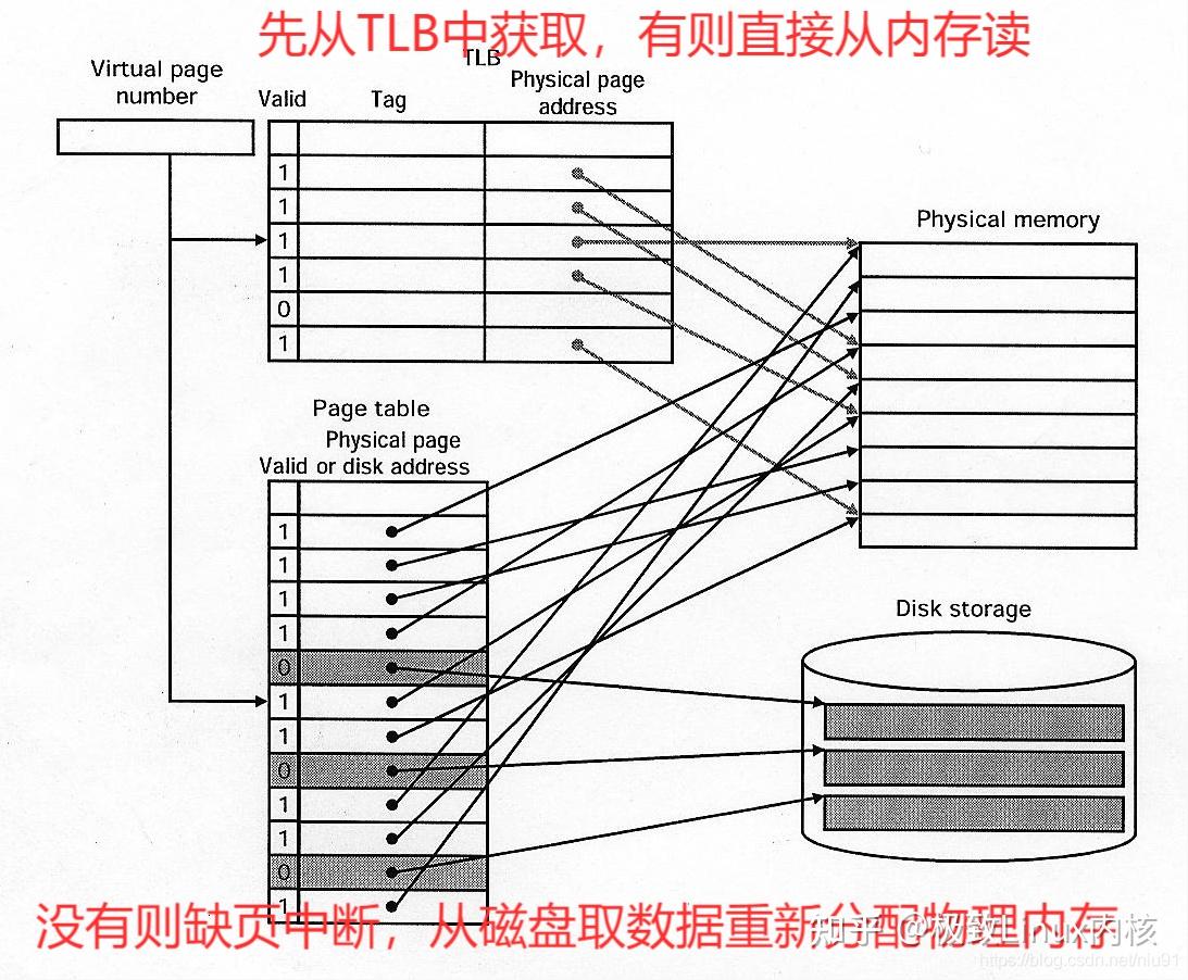 Linux HugePages 