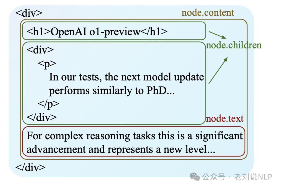 RAG前沿再跟进：HtmlRAG、分块策略、GraphRAG-DRIFT及多样性生成 - 知乎