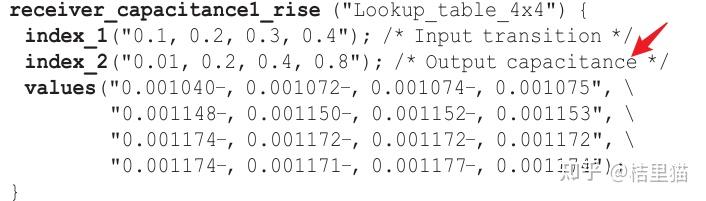 如何读懂芯片库文件——再谈先进工艺ccs lib原理 - 知乎