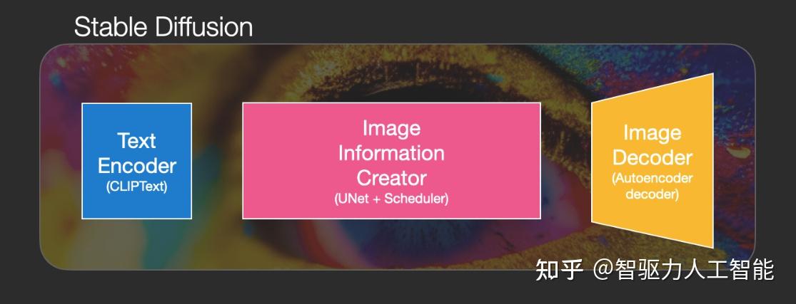 万字长文：AIGC技术与应用全解析 - 知乎