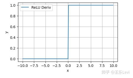04 详解”死亡ReLU“问题 - 知乎