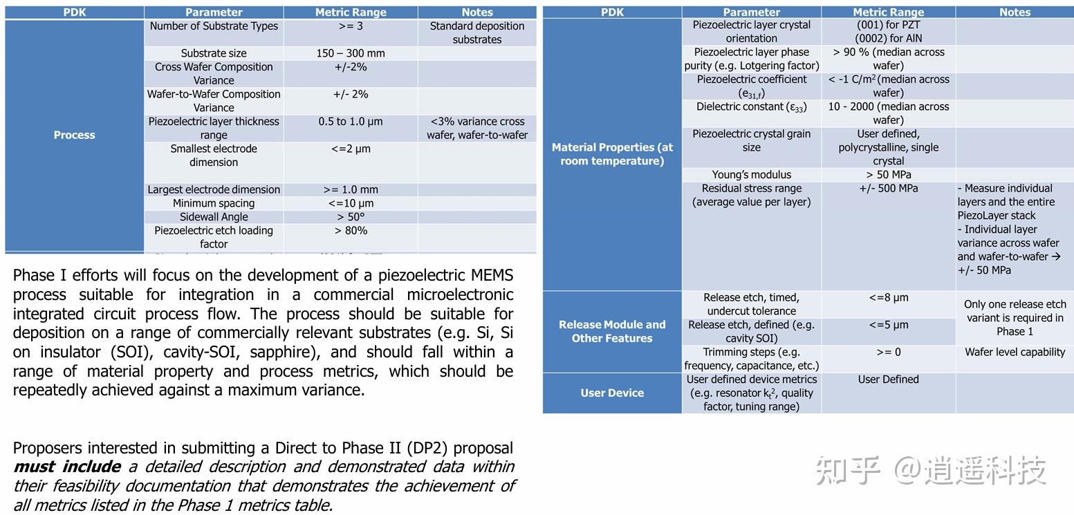 压电MEMS PDK：MEMS制造与设计的创新方法 - 知乎