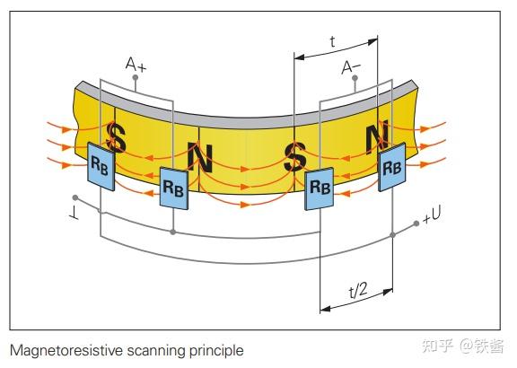 精密机械设计-磁角度编码器（magnetic angle encoder） - 知乎