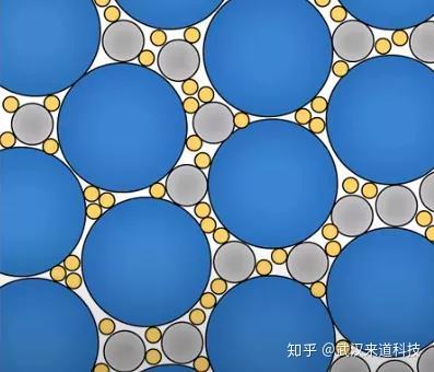 什么是UHPC? - 知乎