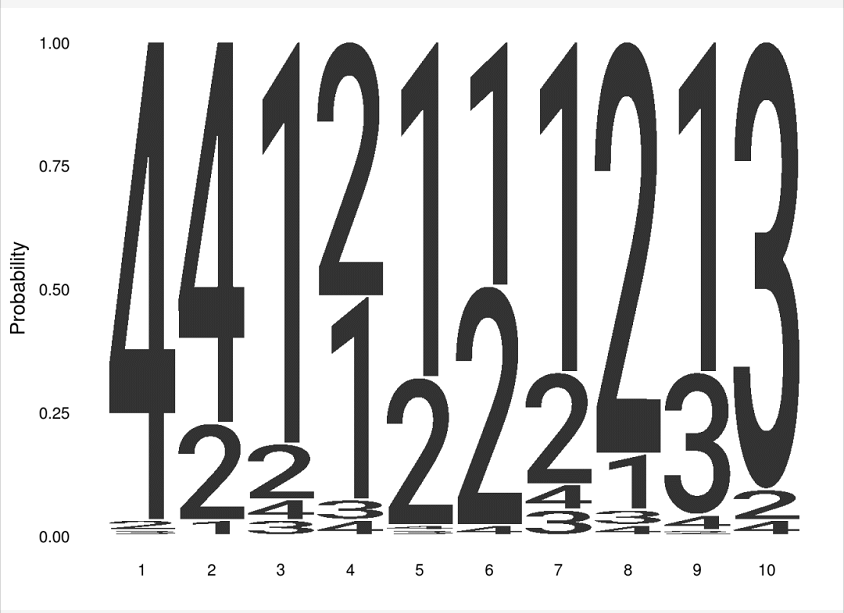 利用ggseqlogo绘制seqlogo图 - 知乎