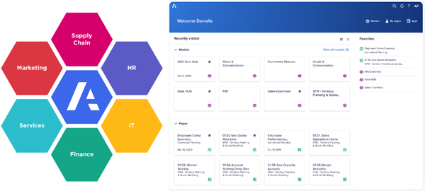 软件介绍 | SaaS型云计算平台 Anaplan ：实现智能业务规划与绩效管理 - 知乎