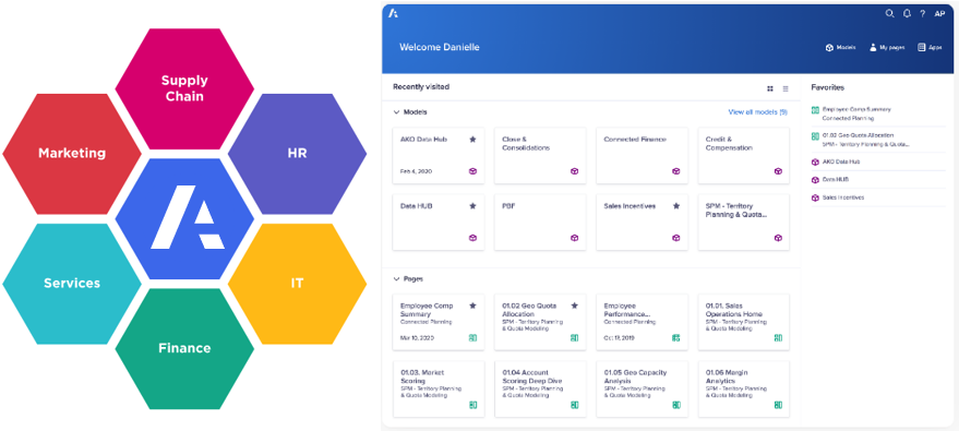 软件介绍 | SaaS型云计算平台 Anaplan ：实现智能业务规划与绩效管理 - 知乎