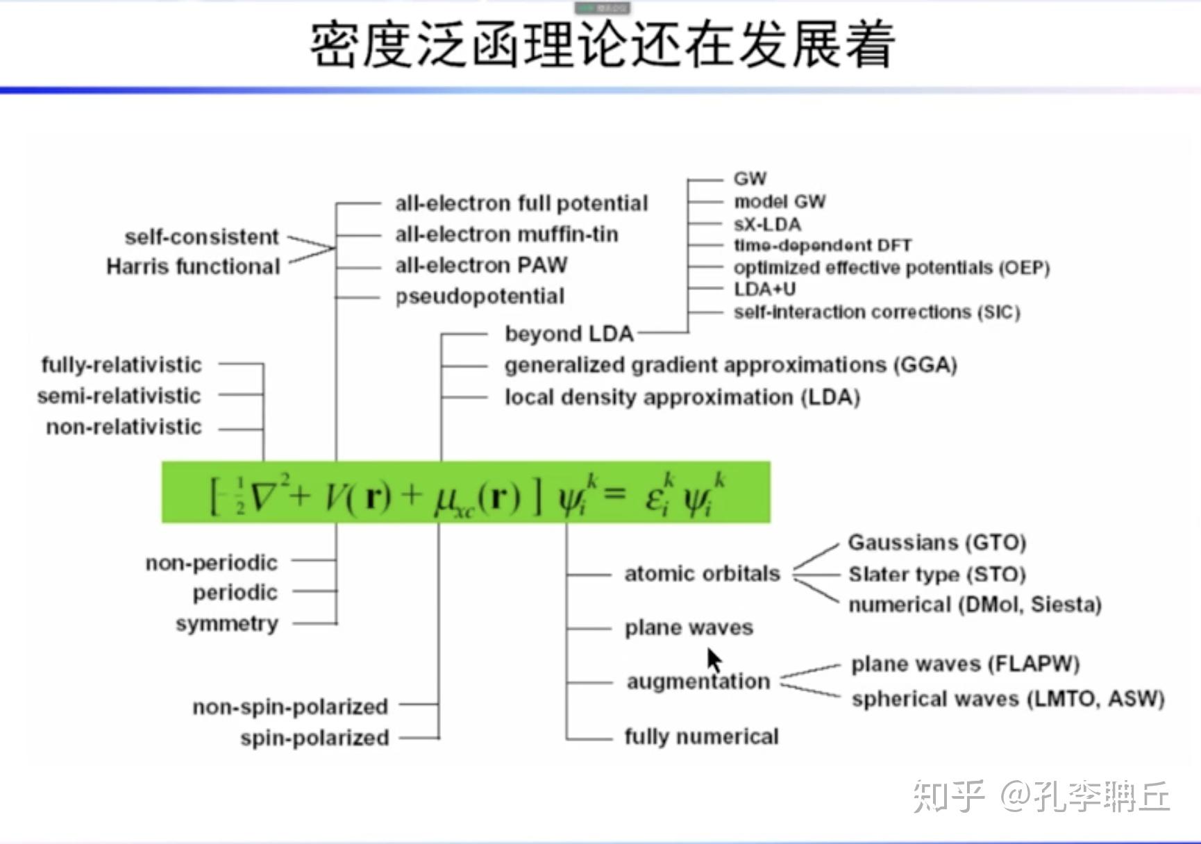 张余洋密度泛函理论讲座笔记 - 知乎