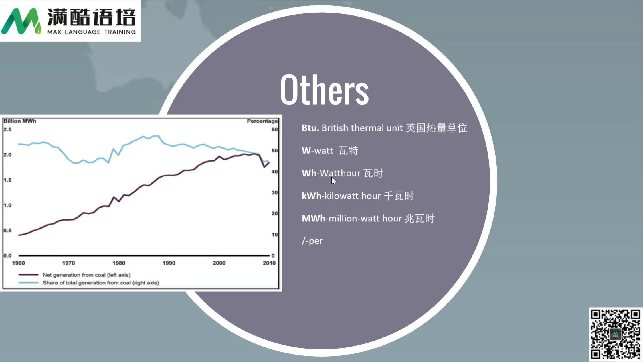 PTE考试DI中单位的简称以及发音总结，再也不用担心读到单位就卡住了！ - 知乎