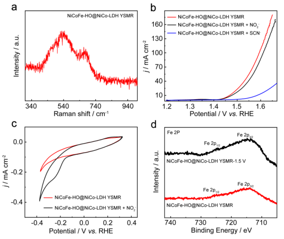 于乐/楼雄文最新Angew.：玩转MOF，设计蛋黄-壳结构OER电催化剂！ - 知乎
