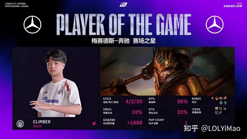 2025LPL第三赛段LGD 2-1 LNG - 知乎