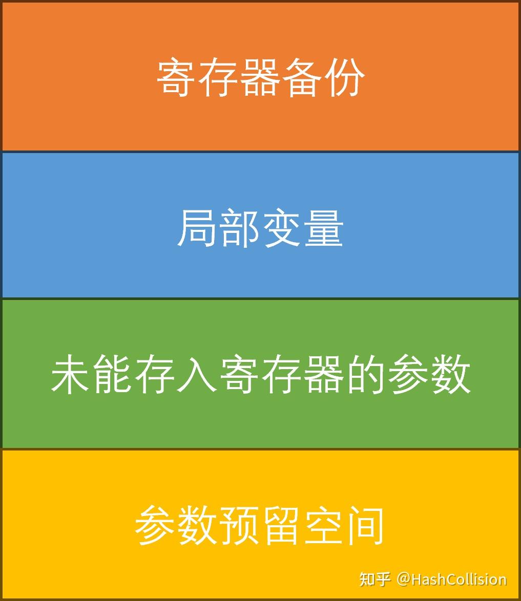 CTFer成长日记14：MIPS汇编函数调用栈 - 知乎