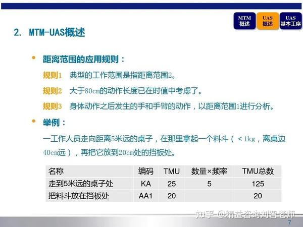 分享一个MTM-UAS《基本工序通用分析》方法 - 知乎