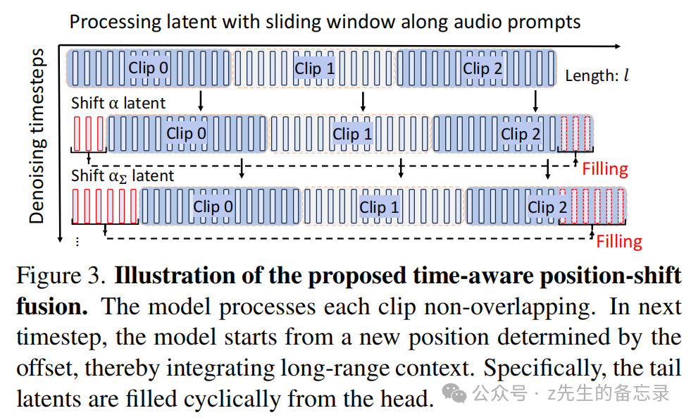 【数字人领域一款惊艳的开源模型】腾讯Sonic:超过hallo2,EchoMimic，比闭源即梦生成的数字人效果更逼真！ - 知乎