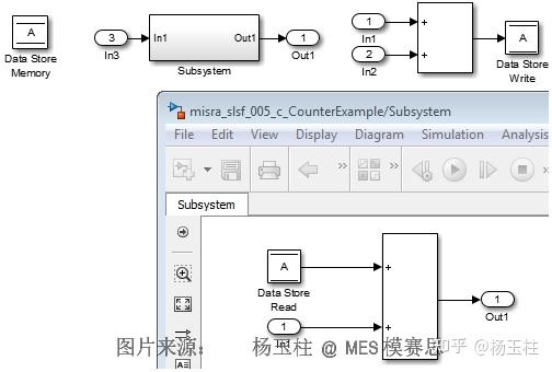 MES Model Examiner 规则文档库规则-MISRA AC SLSF - Simulink和Stateflow建模指南 [01 ...