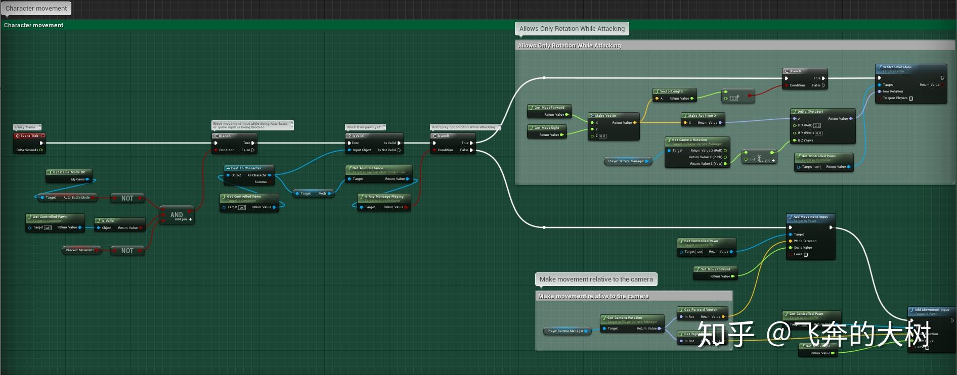 Ue4中使用lua替换蓝图 知乎