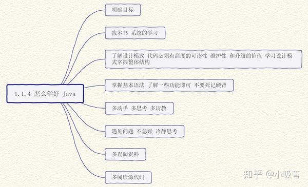 java程序员进阶篇之必须掌握的6张思维导图！ - 知乎