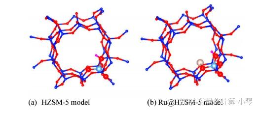 J. Phys. Chem. C :密度泛函理论研究甲苯与Ru@HZSM-5上的甲醇甲基化 - 知乎