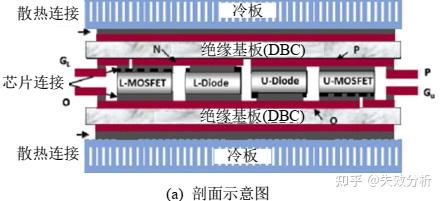 碳化硅(Silicon Carbide，SiC)功率器件封装关键技术 - 知乎