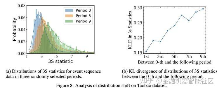 NeurIPS'23 Paper Digest | PromptTPP: Prompt Pool 与时序点过程模型的持续学习 - 知乎