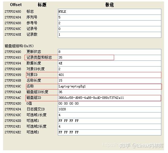 深度剖析LDM详解，一文解决！ - 知乎