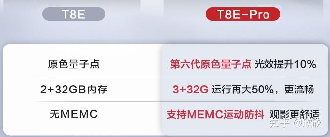 2021年12月|2022年618|TCL电视推荐 高性价比43寸|50寸|55寸|65寸| 75寸|85寸电视