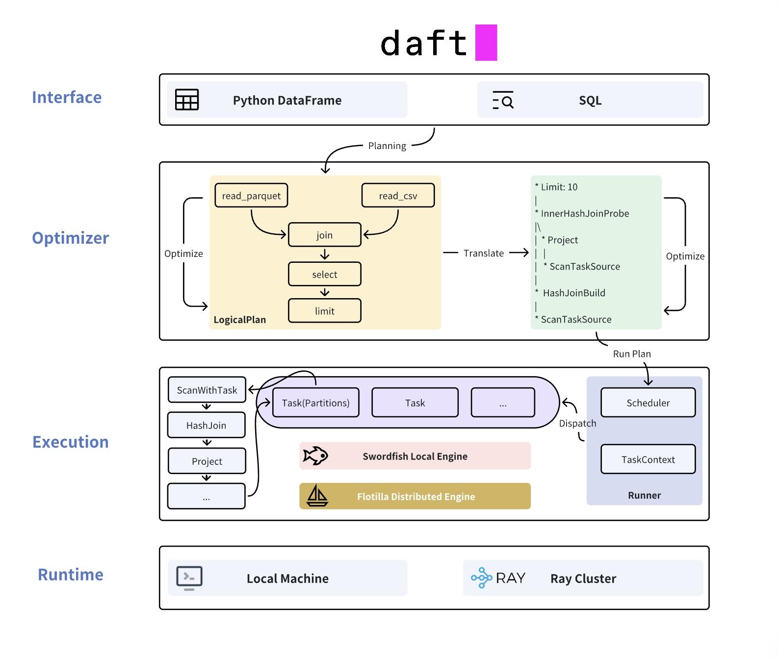 火山引擎多模态数据湖：基于 Daft 与 Lance，构筑 AI 时代数据湖新范式 - 知乎